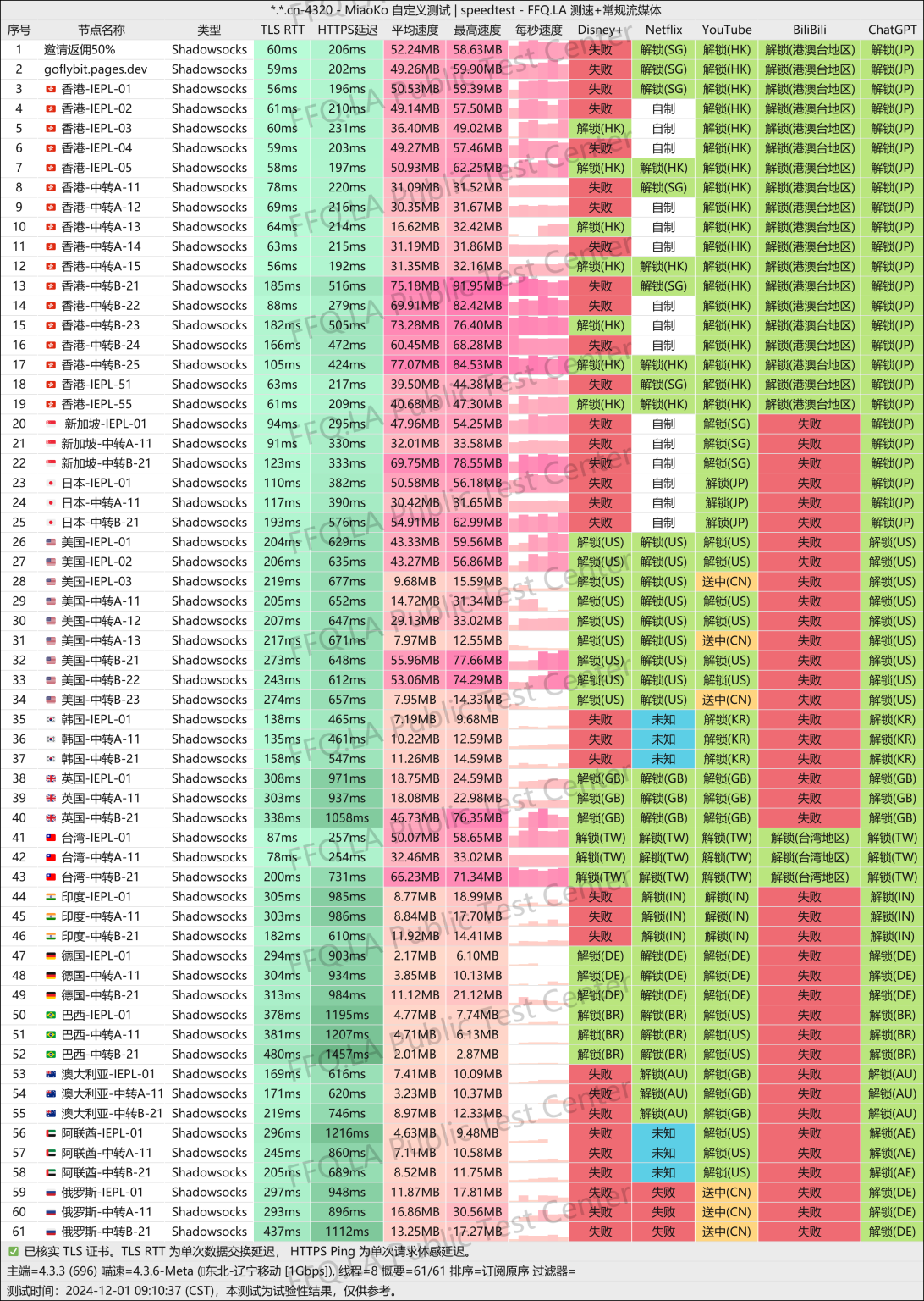 ️机场推荐【flybit】 - 便宜实惠、性价比高 - 川沐